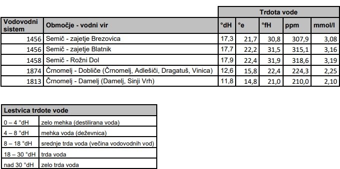 Kakovost pitne vode | Komunala Črnomelj